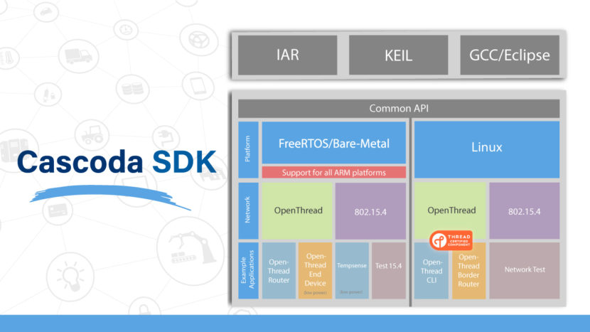 Cascoda announces an updated SDK with FreeRTOS™ and TrustZone® Support ...