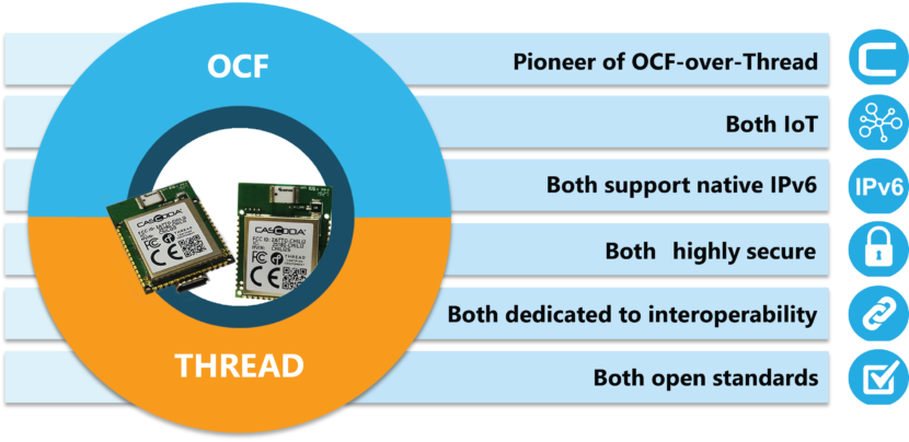 Secure embedded IoT using OCF and Thread - Unlocking Smart Building KNX ...