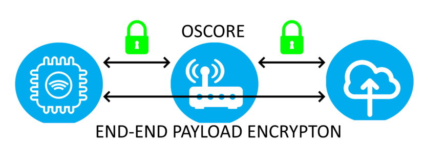 KNX IoT® - Unlocking Smart Building KNX IoT Connectivity