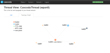 KNX IoT Hub - Unlocking Smart Building KNX IoT Connectivity