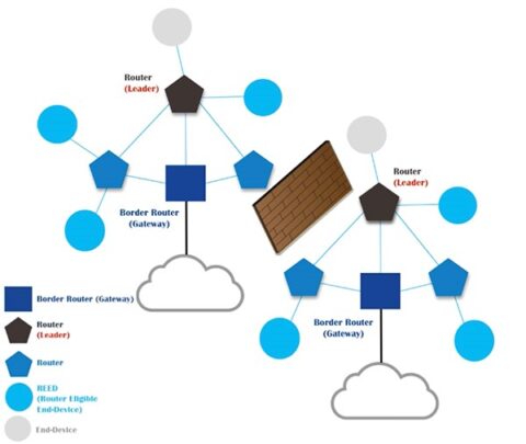 KNX IoT Mesh Extender - Unlocking Smart Building KNX IoT Connectivity